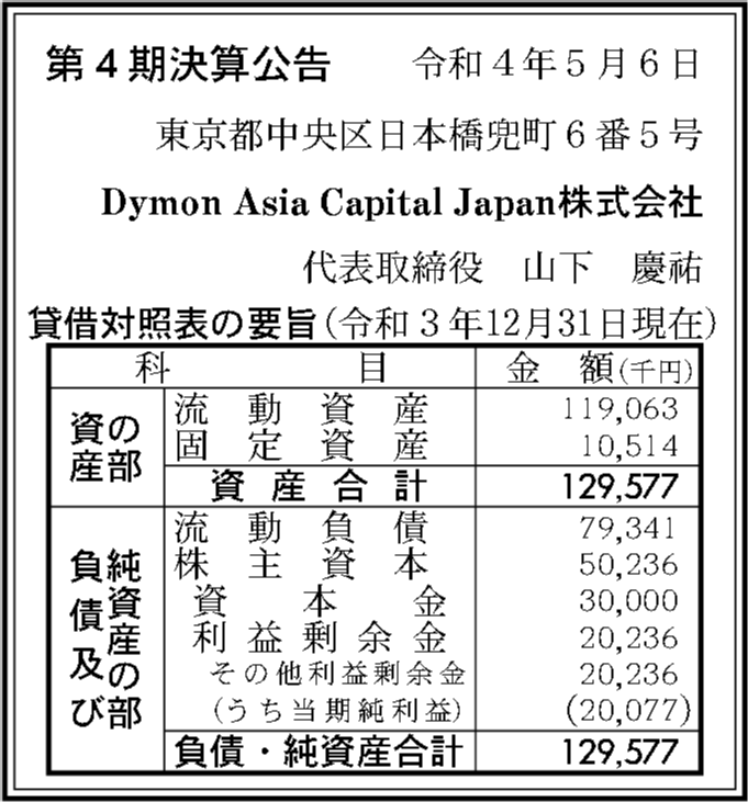 Dymon Asia Capital Japan株式会社 第4期決算公告 | 官報決算データベース