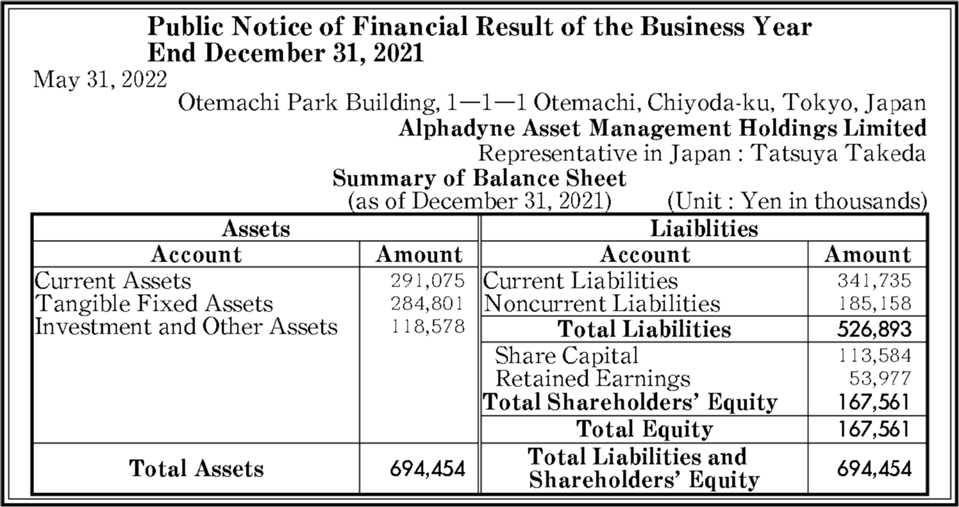Alphadyne Asset Management Holdings Limited Public Notice of Financial ...