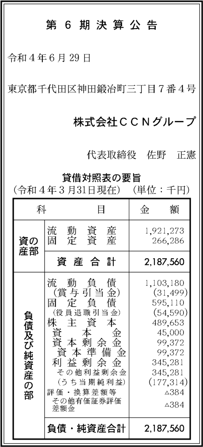 株式会社CCNグループ 第6期決算公告 | 官報決算データベース