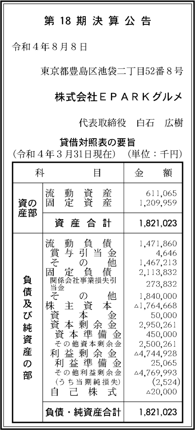 株式会社EPARKグルメ 第18期決算公告 | 官報決算データベース