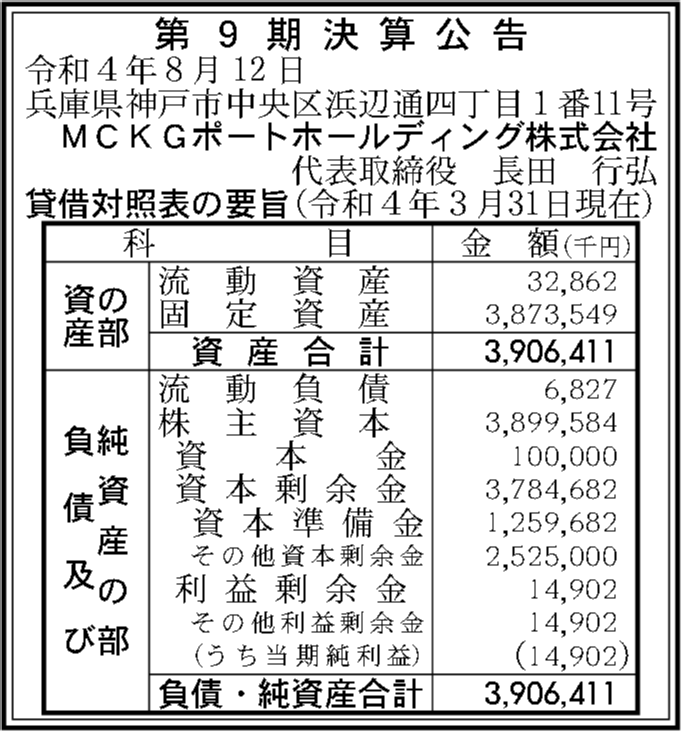 MCKGポートホールディング株式会社 第9期決算公告 | 官報決算データベース