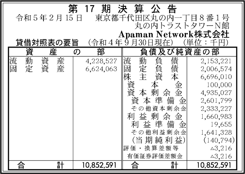 Apaman Network株式会社 第17期決算公告 | 官報決算データベース