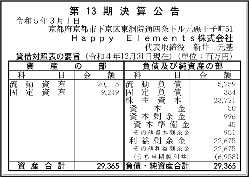 Happy Elements株式会社 第13期決算公告 | 官報決算データベース