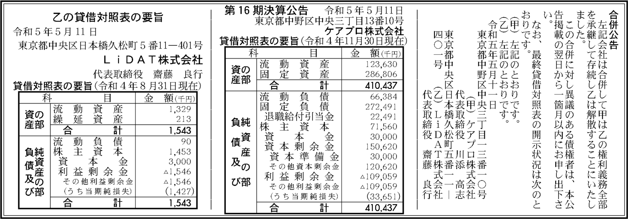 LiDAT株式会社 乙の貸借対照表の要旨 | 官報決算データベース