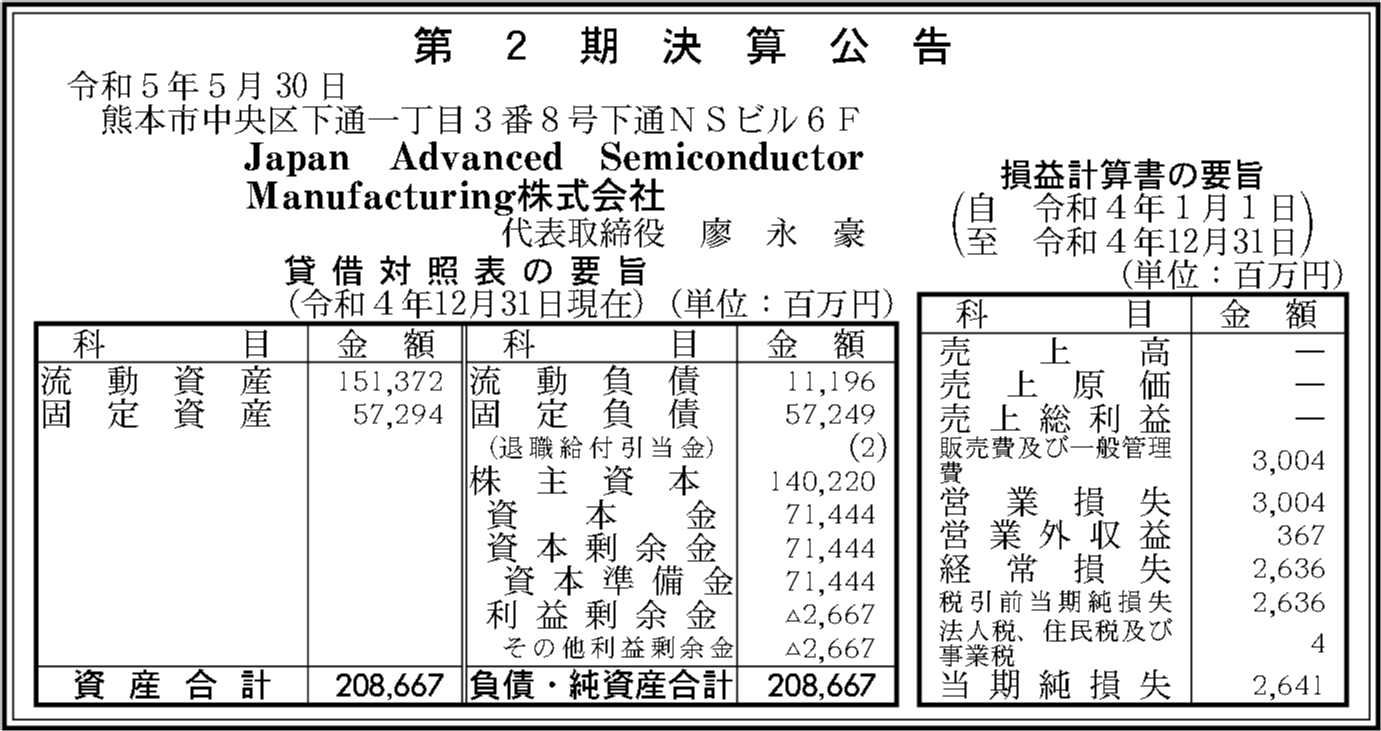 Japan Advanced Semiconductor Manufacturing株式会社 第2期決算公告 | 官報決算データベース