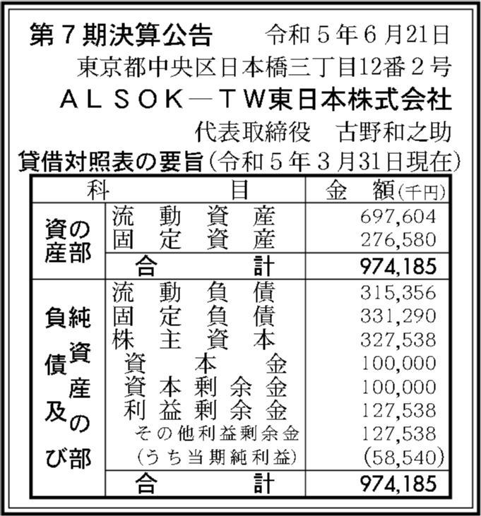 ALSOK-TW東日本株式会社 第7期決算公告 | 官報決算データベース