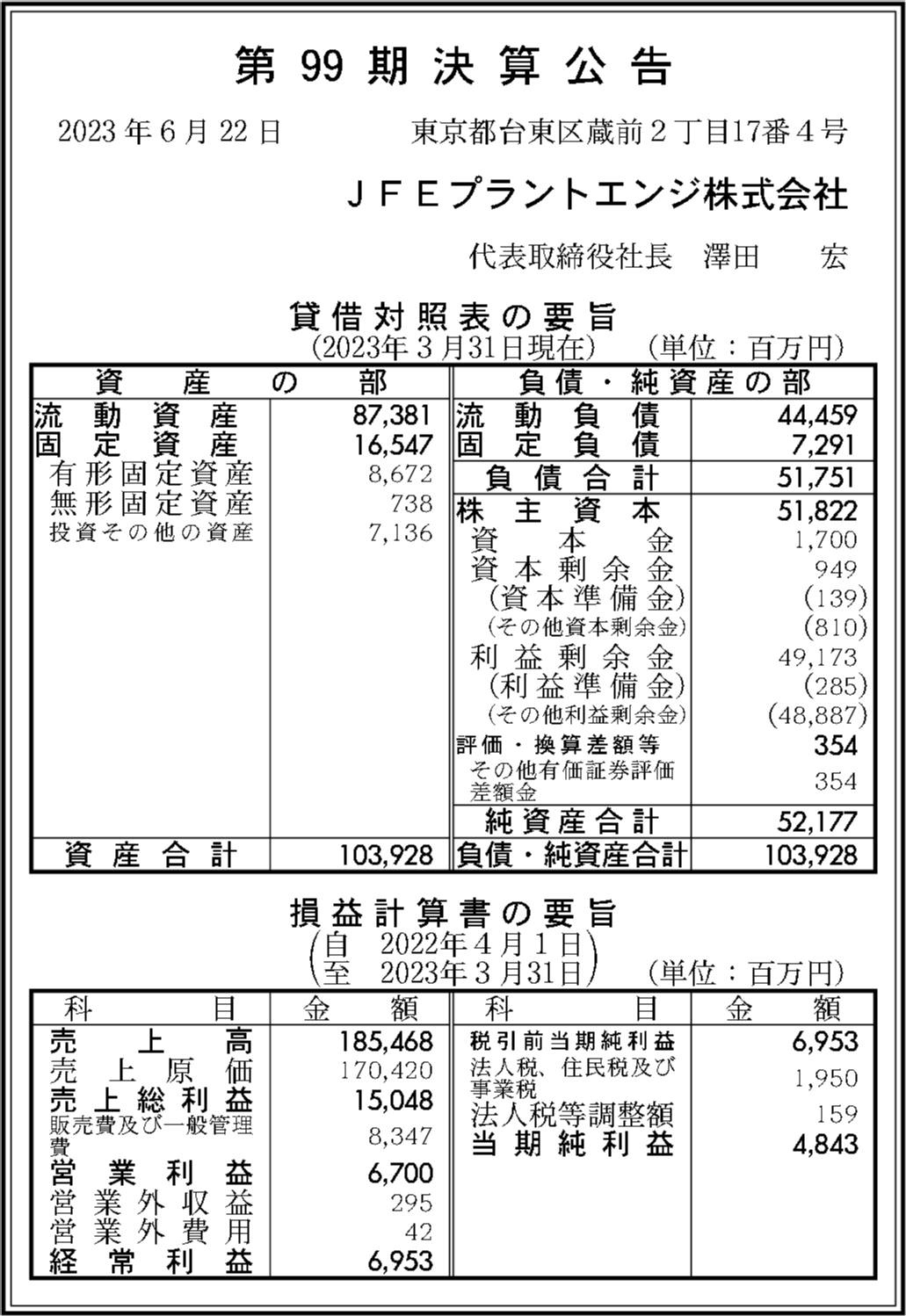 JFEプラントエンジ株式会社 第99期決算公告 | 官報決算データベース
